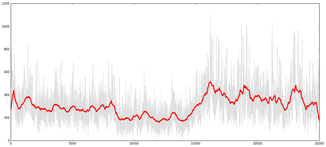 Moving Average In Python