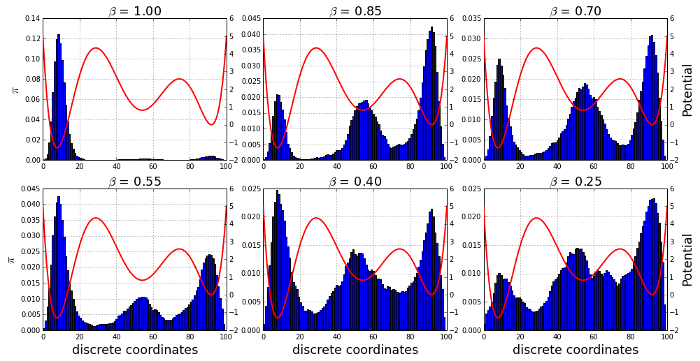 WHAM The Weighted Histogram Analysis Method WHAM The Weighted Histogram Analysis Method
